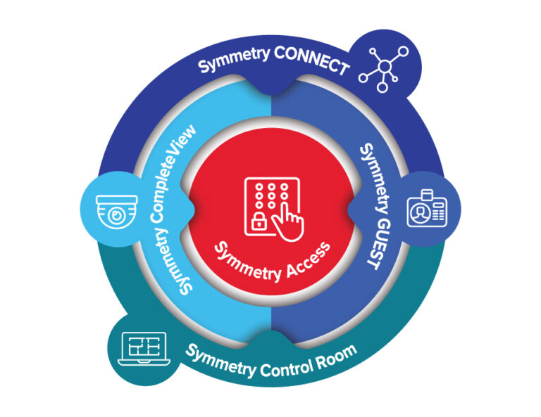 AMAG Technology™ Launches Symmetry Access Control V10: Our New Era in ...